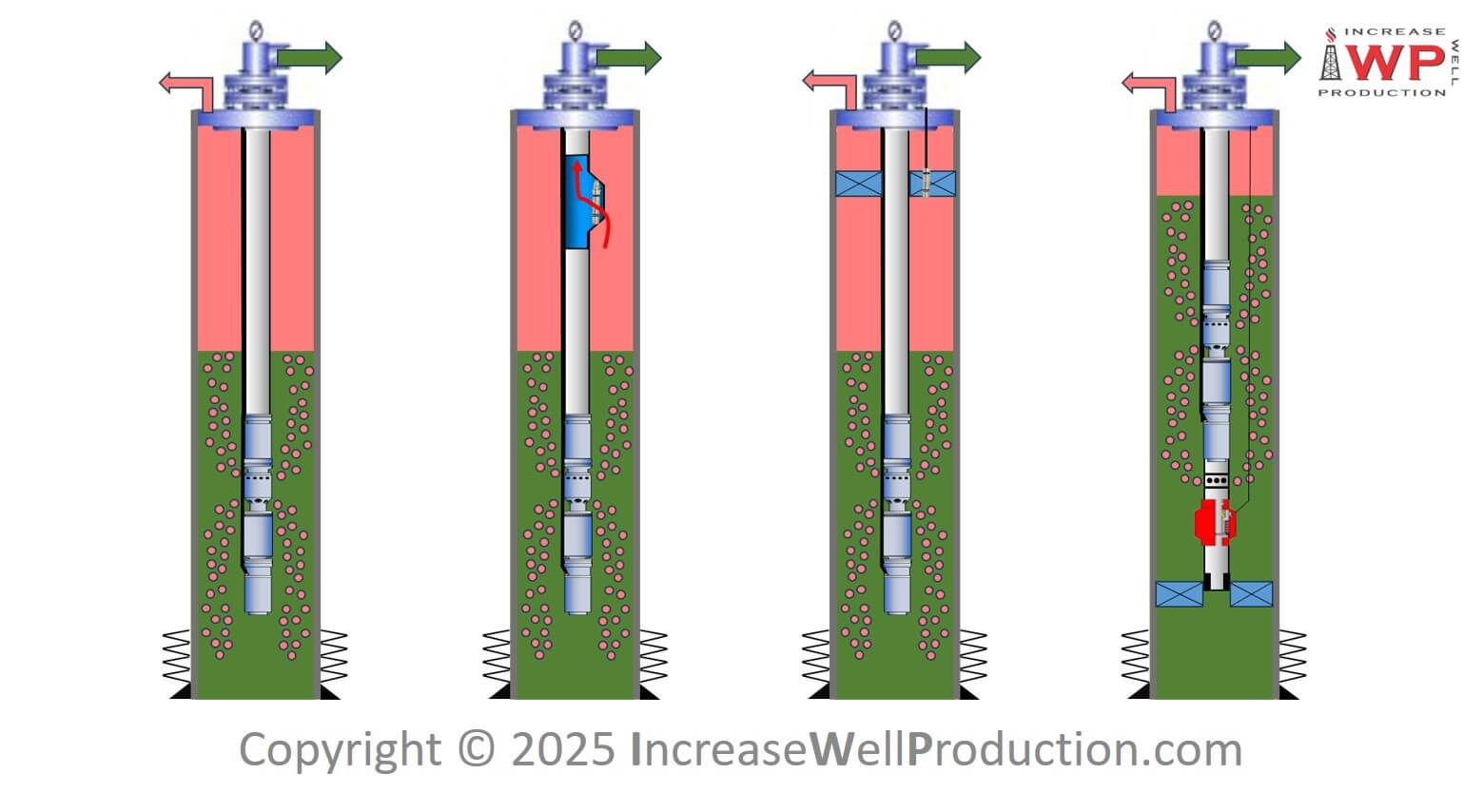 ESP Intakes, Gas Separators and Gas Handling Solutions – Increase Well ...
