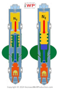 Gas Lift Valve Bellows – Increase Well Production