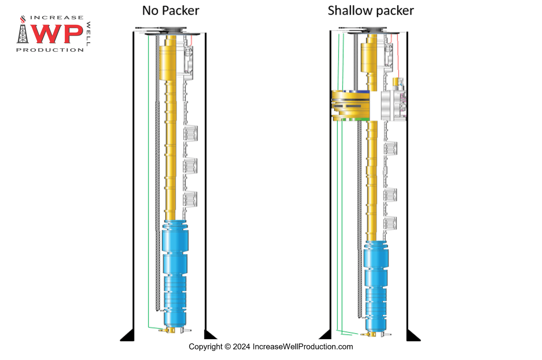 The main components of a Gas Lift System – Increase Well Production