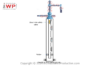 The main components of a Gas Lift System – Increase Well Production