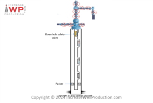 Gas Lift Valve Bellows – Increase Well Production