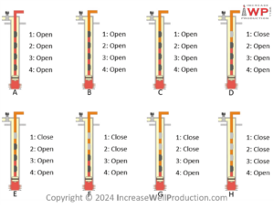 Gas Lift Valve Bellows – Increase Well Production