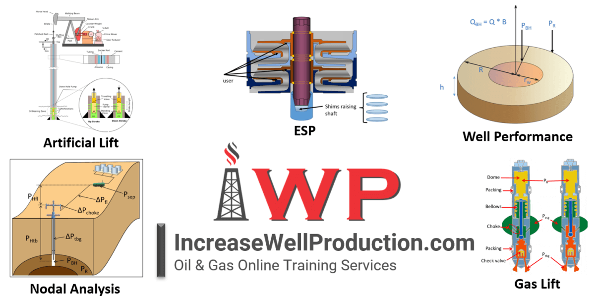 References – Increase Well Production